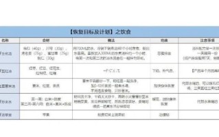 生化汤的做法_生化汤的正确配方