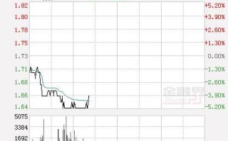 雪莱股票值得长期持有吗_雪莱股票未来走势分析