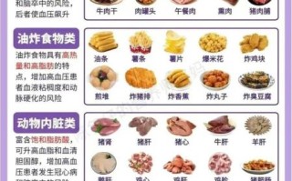 降血压吃什么好_高血压饮食禁忌有哪些