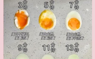 水煎蛋的做法_如何煎出完美溏心