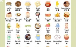 早餐的英文怎么说_breakfast还是morning meal