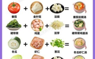 五行蔬菜汤减肥原理_一周能瘦几斤