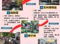 苏州火车站离哪个景点最近_步行多久能到