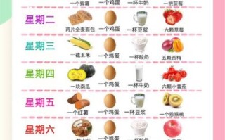 减脂饮食计划表怎么做_一周减脂餐怎么搭配