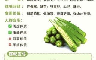 黄秋葵可以生吃吗_生吃黄秋葵安全吗