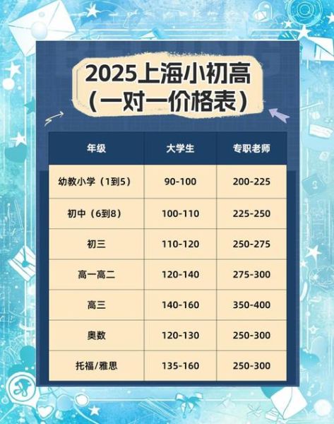 地理家教怎么收费_请地理家教多少钱一小时-第2张图片-山城妙识
