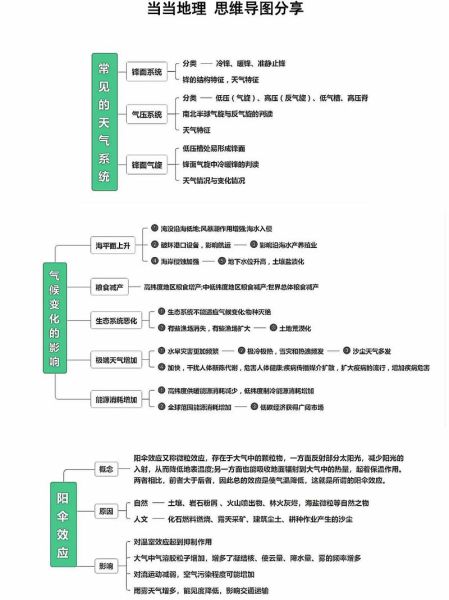高考地理思维导图怎么画_地理大题答题模板-第1张图片-山城妙识 高考地理思维导图怎么画_地理大题答题模板-第1张图片-山城妙识