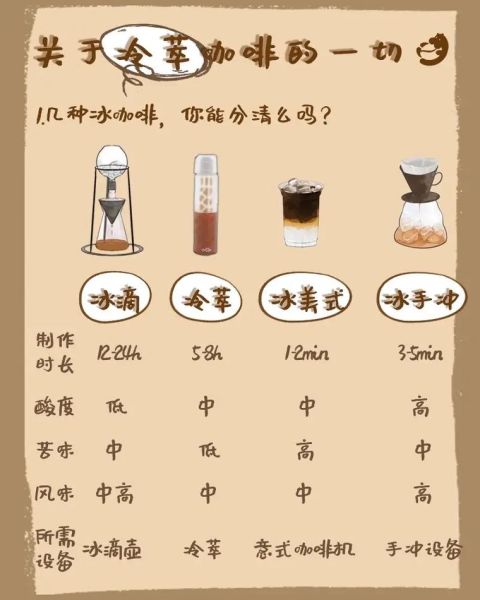 冷萃咖啡怎么做_冷萃咖啡比例是多少-第2张图片-山城妙识 冷萃咖啡怎么做_冷萃咖啡比例是多少-第2张图片-山城妙识
