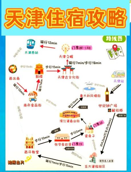 天津一日游最佳景点_天津一日游怎么安排-第2张图片-山城妙识