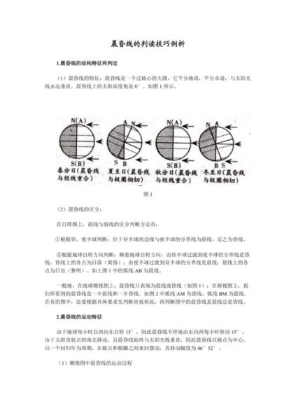 高三地理晨昏线判读技巧_如何计算地方时-第1张图片-山城妙识 高三地理晨昏线判读技巧_如何计算地方时-第1张图片-山城妙识