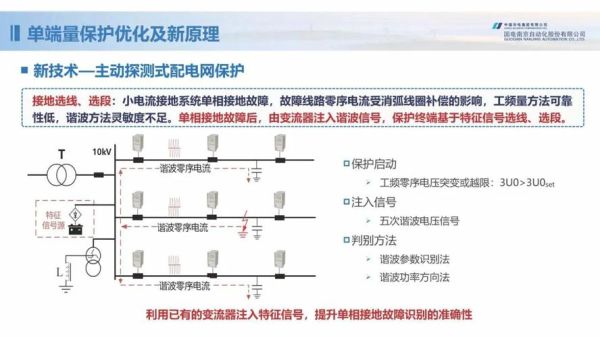 配电网地理信息系统是什么_配电网GIS如何提升运维效率-第2张图片-山城妙识