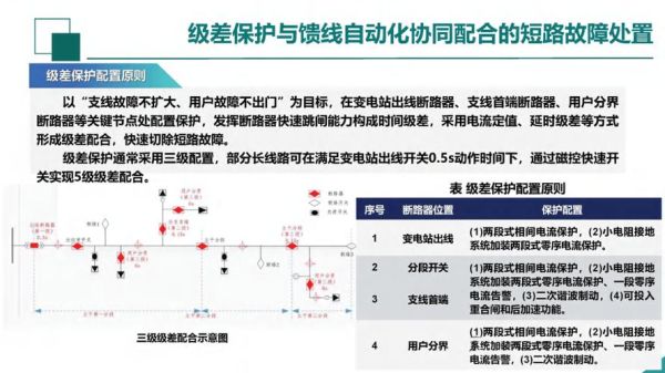 配电网地理信息系统是什么_配电网GIS如何提升运维效率-第3张图片-山城妙识