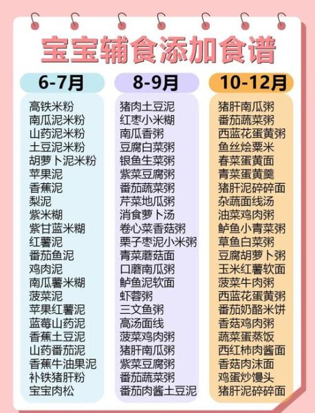 八个月宝宝辅食食谱大全_八个月宝宝辅食怎么做-第1张图片-山城妙识