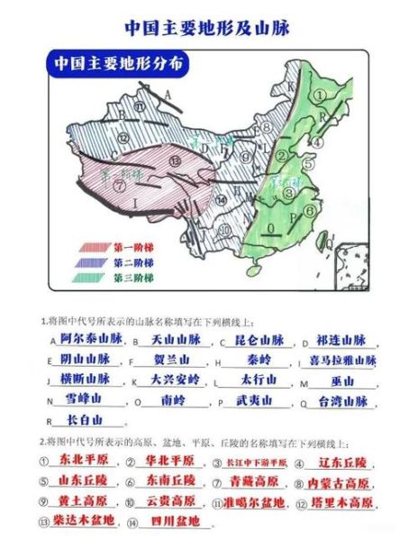 八年级地理复习资料_中国地形分布特点-第1张图片-山城妙识 八年级地理复习资料_中国地形分布特点-第1张图片-山城妙识