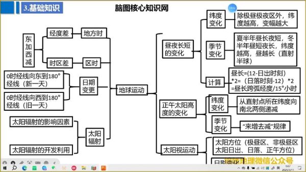 初一下册地理视频怎么学_地球运动知识点梳理-第1张图片-山城妙识 初一下册地理视频怎么学_地球运动知识点梳理-第1张图片-山城妙识