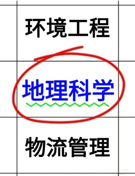 学地理科学以后能干什么_地理科学专业就业方向-第1张图片-山城妙识 学地理科学以后能干什么_地理科学专业就业方向-第1张图片-山城妙识