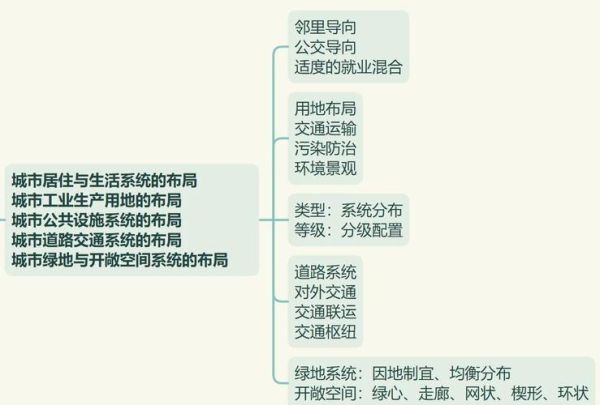 地理信息系统在城市规划中的应用_如何利用GIS优化城市空间布局-第2张图片-山城妙识 地理信息系统在城市规划中的应用_如何利用GIS优化城市空间布局-第2张图片-山城妙识
