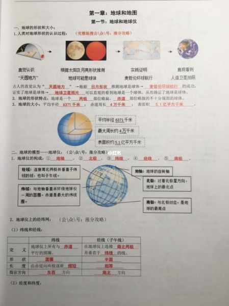 七年级上册地理同步_地球和地图怎么学-第1张图片-山城妙识 七年级上册地理同步_地球和地图怎么学-第1张图片-山城妙识