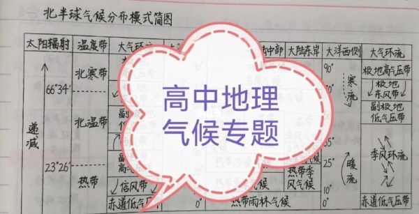 高三地理气候类型分布规律_如何快速记忆-第3张图片-山城妙识