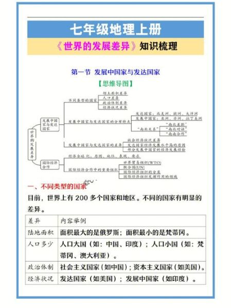 七年级上册地理思维导图怎么画_地理七上知识框架梳理-第3张图片-山城妙识