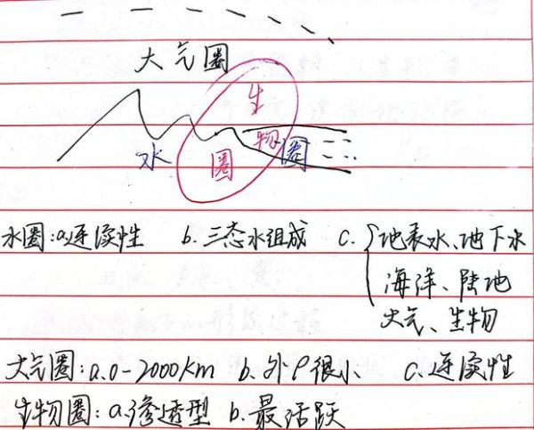 地球圈层结构是什么_如何记忆大气垂直分层-第1张图片-山城妙识 地球圈层结构是什么_如何记忆大气垂直分层-第1张图片-山城妙识