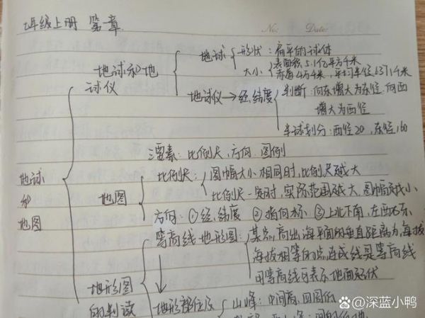 七年级上册地理思维导图怎么画_地理七上知识框架梳理-第1张图片-山城妙识