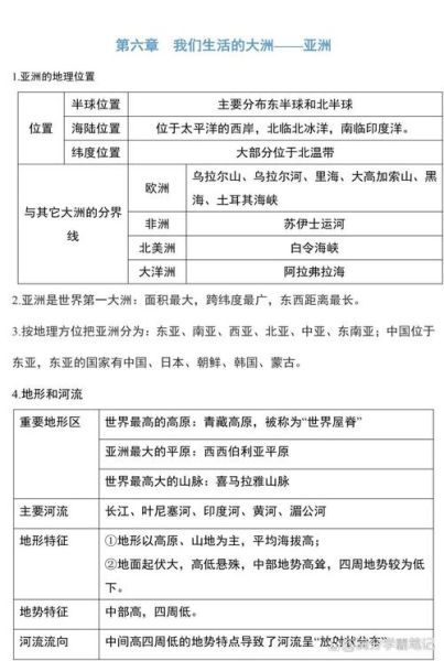 七年级下册地理知识点有哪些_如何快速记忆-第2张图片-山城妙识