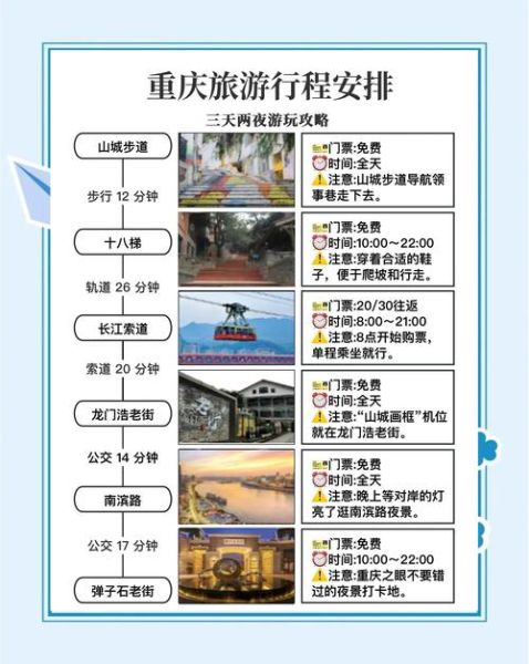 重庆旅游最佳时间_重庆三日游怎么安排-第1张图片-山城妙识
