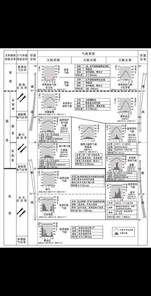 高中地理气候类型分布_如何快速记忆-第3张图片-山城妙识 高中地理气候类型分布_如何快速记忆-第3张图片-山城妙识