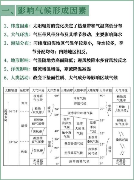 高中地理气候类型分布_如何快速记忆-第2张图片-山城妙识 高中地理气候类型分布_如何快速记忆-第2张图片-山城妙识