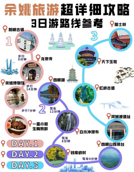 余姚一日游必去景点有哪些_怎么安排路线-第1张图片-山城妙识 余姚一日游必去景点有哪些_怎么安排路线-第1张图片-山城妙识