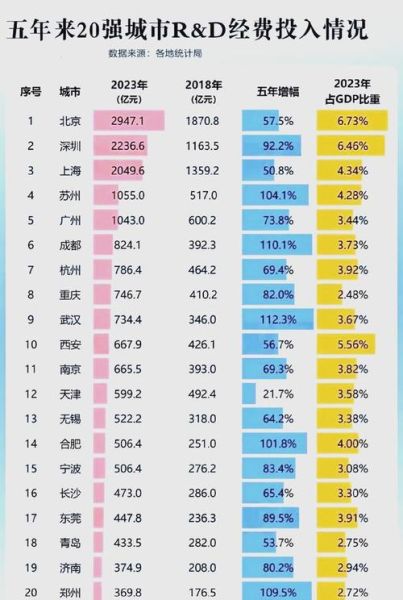 上海地理位置优势有哪些_上海为什么能成为经济中心-第3张图片-山城妙识