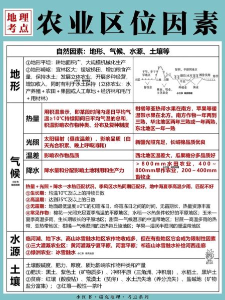 地理环境差异如何影响区域发展_不同地形对农业的影响有哪些-第2张图片-山城妙识