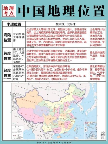 中国地理考点分布_高考地理怎么复习-第3张图片-山城妙识
