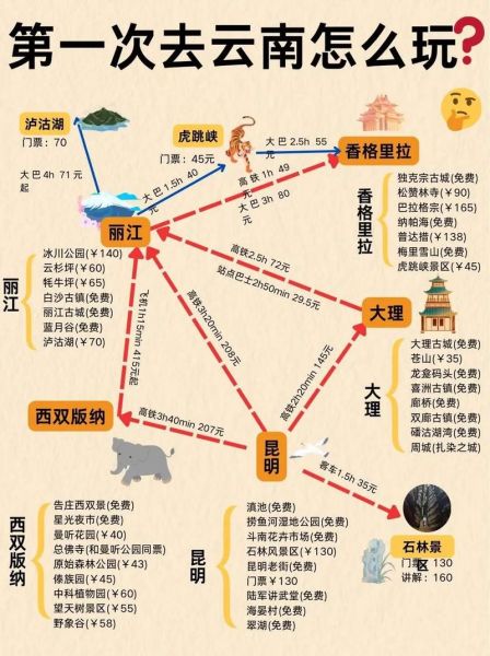 云南旅游最佳时间_云南旅游攻略自由行路线推荐-第2张图片-山城妙识