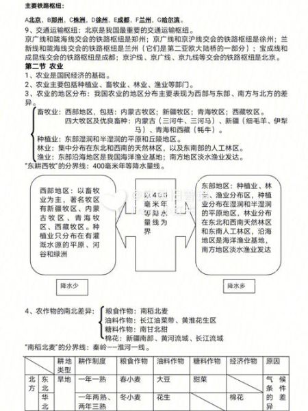 初二地理复习提纲_怎么高效记忆-第1张图片-山城妙识 初二地理复习提纲_怎么高效记忆-第1张图片-山城妙识