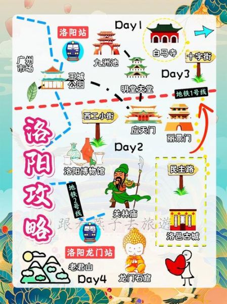 洛阳最值得去的景点_洛阳一日游路线怎么安排-第1张图片-山城妙识