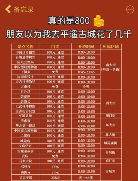 平遥古城门票多少钱_平遥古城值得去吗-第1张图片-山城妙识