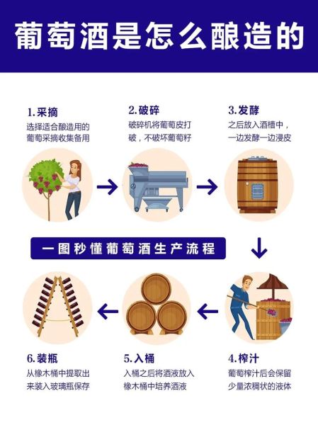 葡萄酒怎么做_家庭自酿葡萄酒步骤-第1张图片-山城妙识