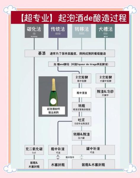 葡萄酒怎么做_家庭自酿葡萄酒步骤-第2张图片-山城妙识