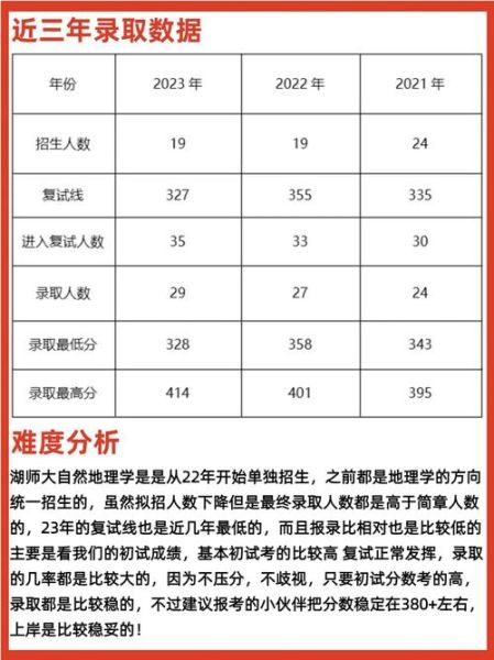 自然地理学就业前景怎么样_自然地理学考研方向-第3张图片-山城妙识 自然地理学就业前景怎么样_自然地理学考研方向-第3张图片-山城妙识