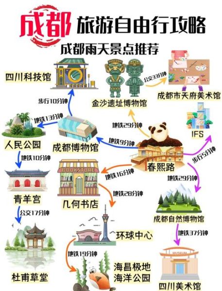 成都一日游必去景点_成都一日游怎么安排-第3张图片-山城妙识