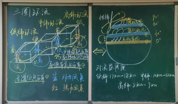 地理板书设计_如何提升课堂互动-第1张图片-山城妙识