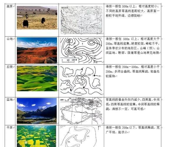 高中地理地形特征有哪些_如何快速记忆-第1张图片-山城妙识