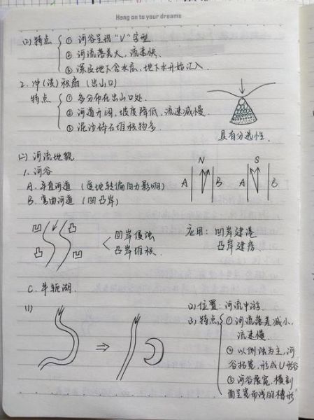高中地理地形特征有哪些_如何快速记忆-第3张图片-山城妙识