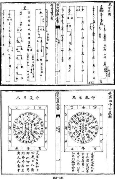 地理六经注是什么_地理六经注怎么用-第2张图片-山城妙识