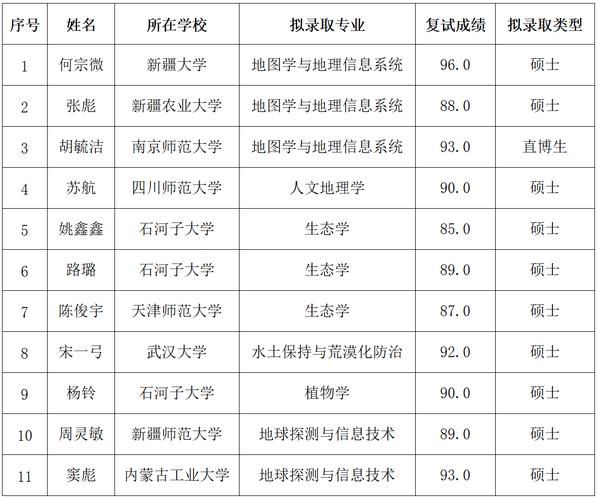 科学院地理研究所怎么样_如何申请-第1张图片-山城妙识