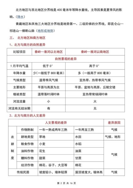 八年级地理下册重点知识_如何快速记忆-第3张图片-山城妙识 八年级地理下册重点知识_如何快速记忆-第3张图片-山城妙识