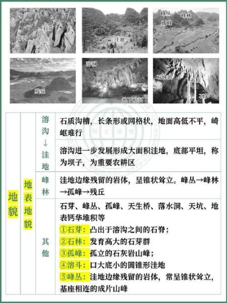 中国南方喀斯特地貌形成原因_喀斯特地貌旅游最佳季节-第2张图片-山城妙识 中国南方喀斯特地貌形成原因_喀斯特地貌旅游最佳季节-第2张图片-山城妙识