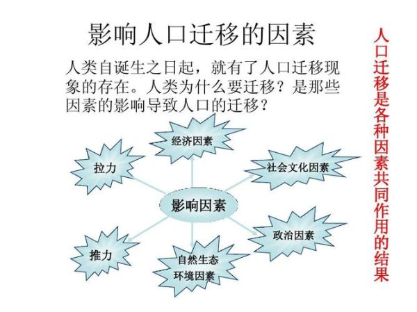 人口迁移的原因_影响有哪些-第1张图片-山城妙识 人口迁移的原因_影响有哪些-第1张图片-山城妙识
